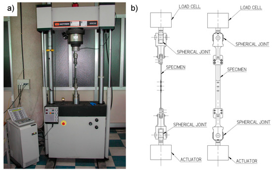 Probabilistic Analysis of Fatigue Behavior of Single Lap Riveted Joints