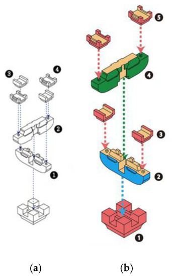 Comparing Augmented Reality-Assisted Assembly Functions—A Case Study on ...