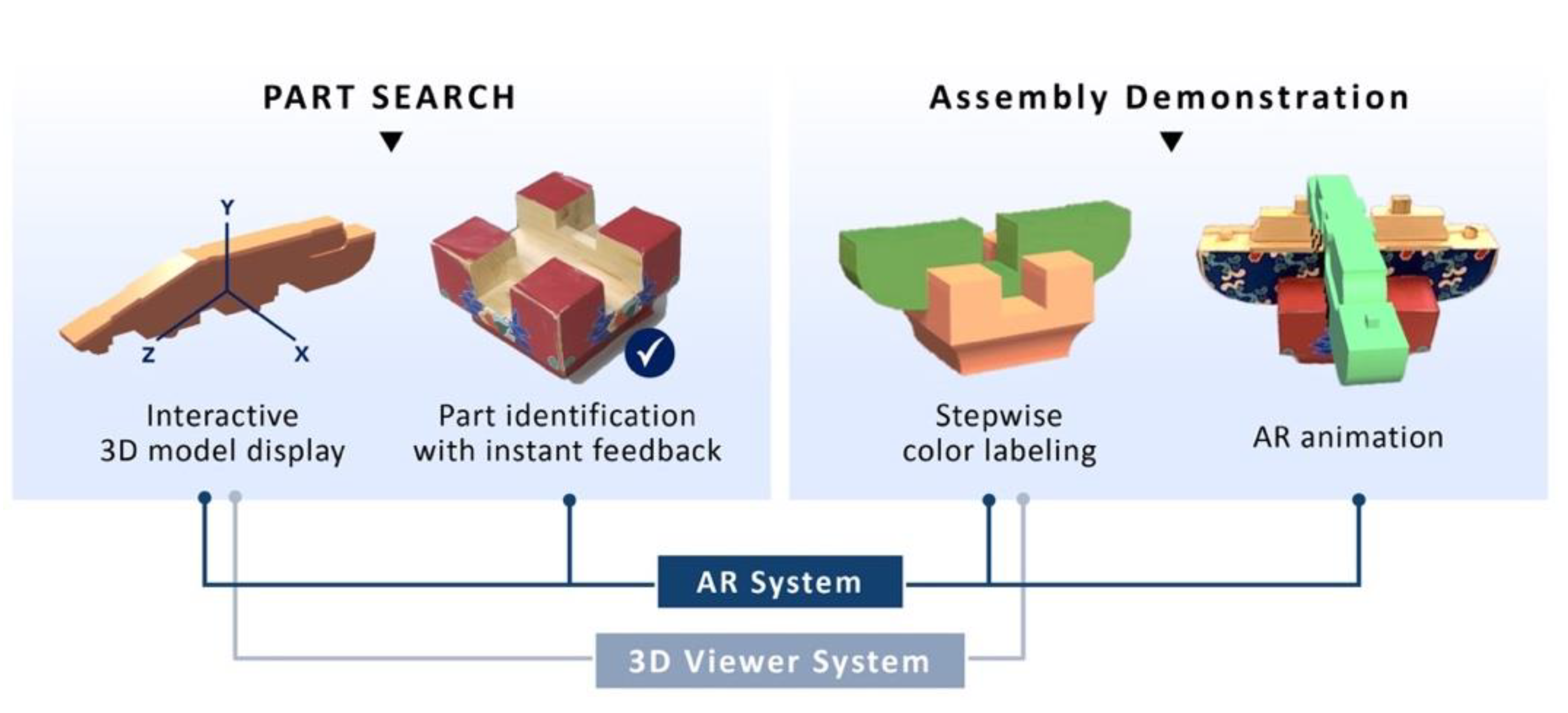 Comparing Augmented Reality-Assisted Assembly Functions—A Case Study on ...