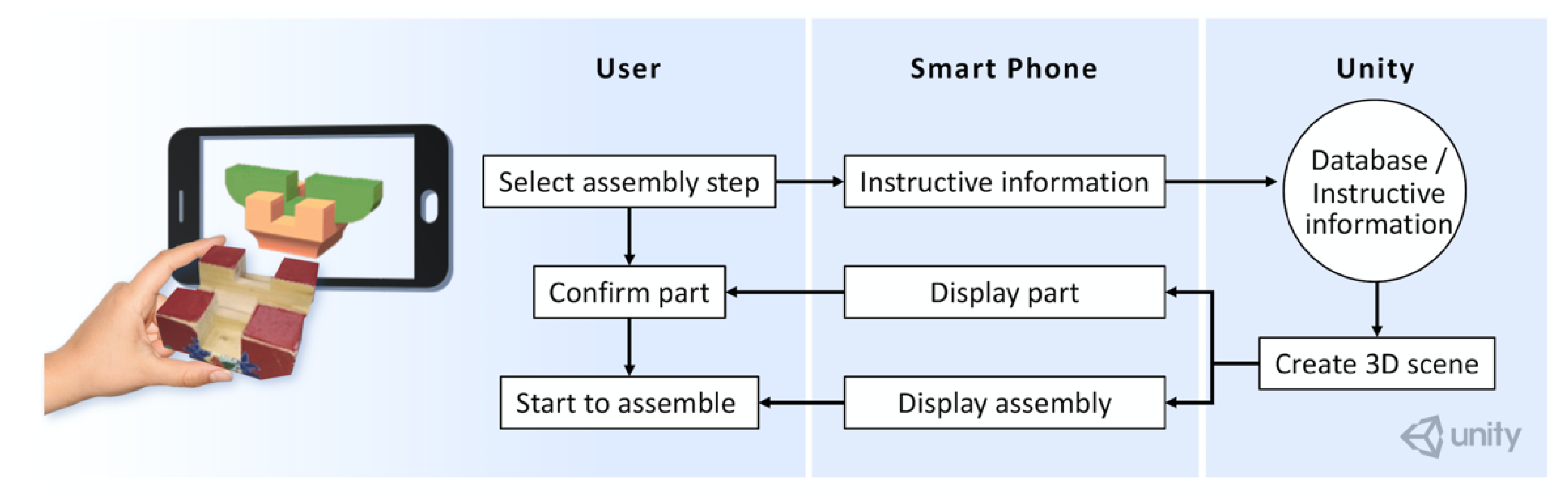 Comparing Augmented Reality-Assisted Assembly Functions—A Case Study on ...