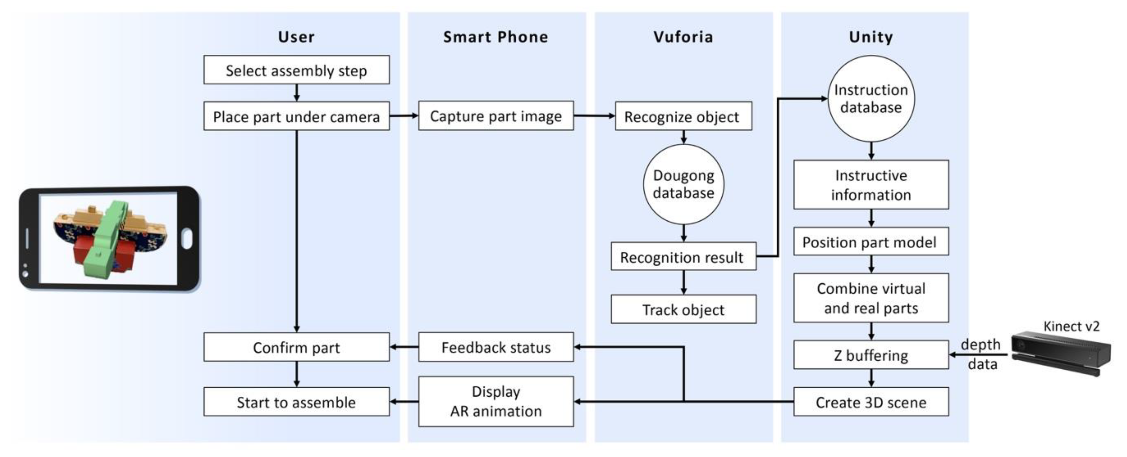 Comparing Augmented Reality-Assisted Assembly Functions—A Case Study on Dougong Structure