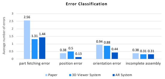 Comparing Augmented Reality-Assisted Assembly Functions—A Case Study on Dougong Structure