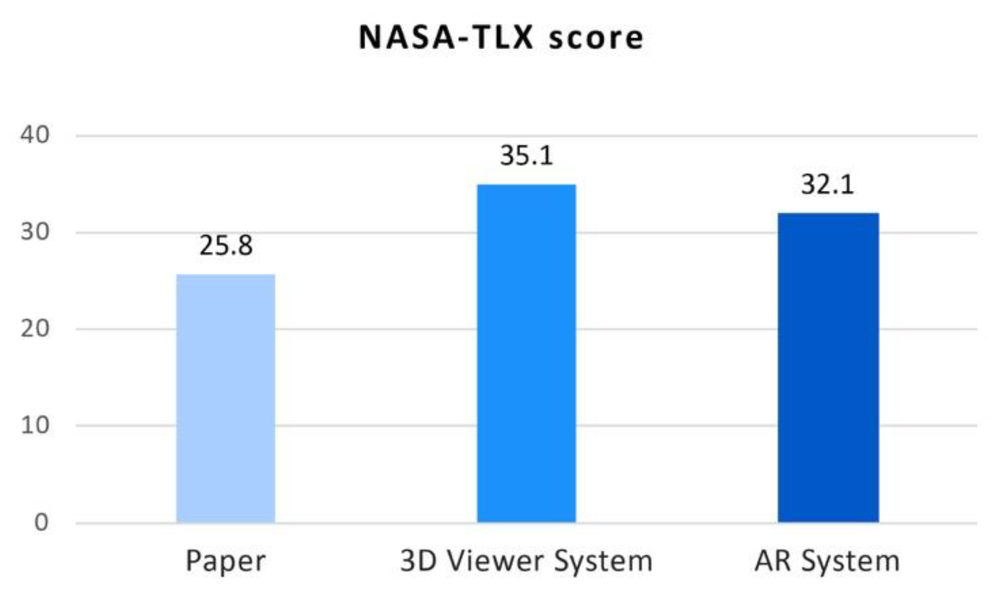 Comparing Augmented Reality-Assisted Assembly Functions—A Case Study on Dougong Structure