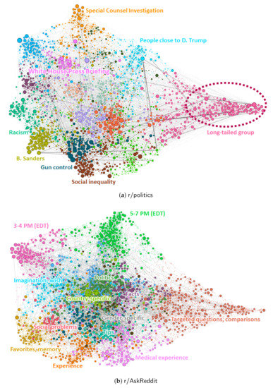 User–Topic Modeling for Online Community Analysis