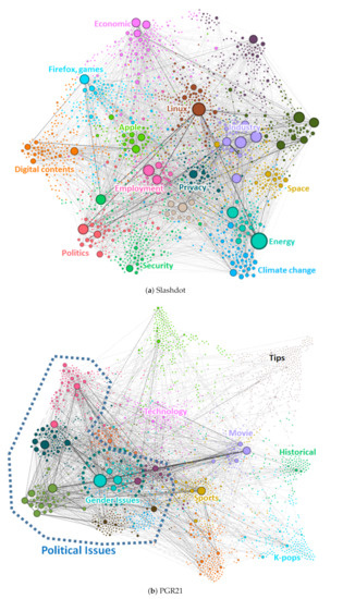 User–Topic Modeling for Online Community Analysis