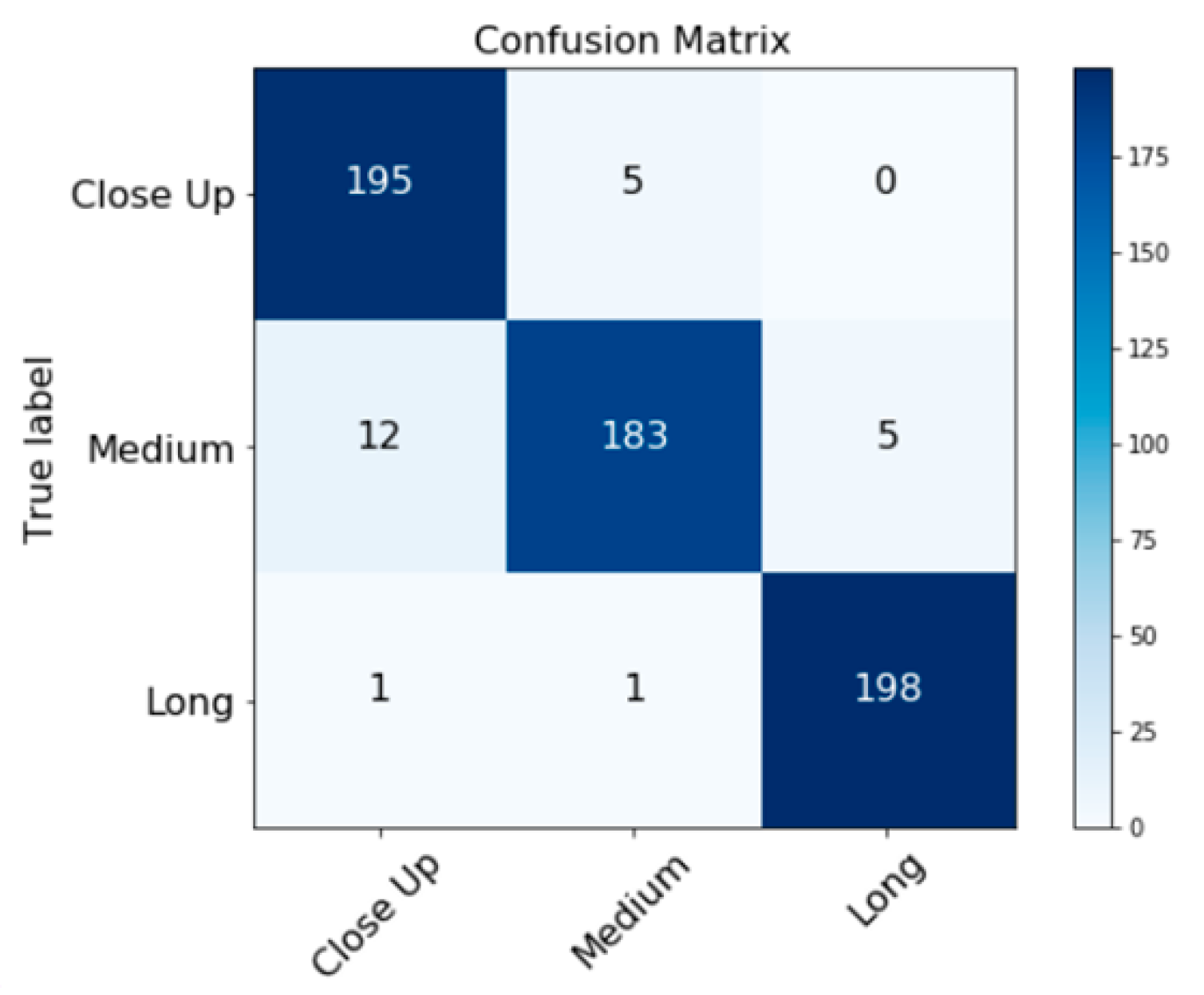 Comparative Study of Movie Shot Classification Based on Semantic ...