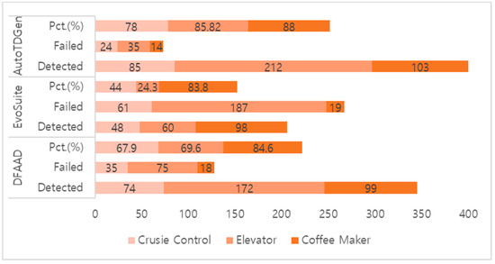 Applied Sciences | Free Full-Text | Automatic Test Data Generation ...