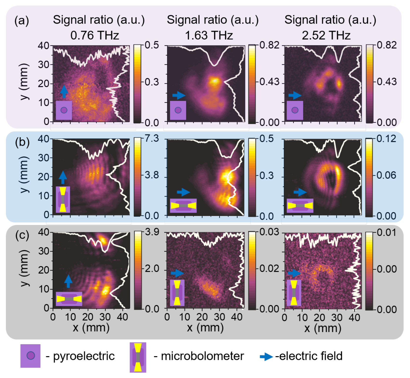 Titanium-Based Microbolometers: Control of Spatial Profile of Terahertz ...