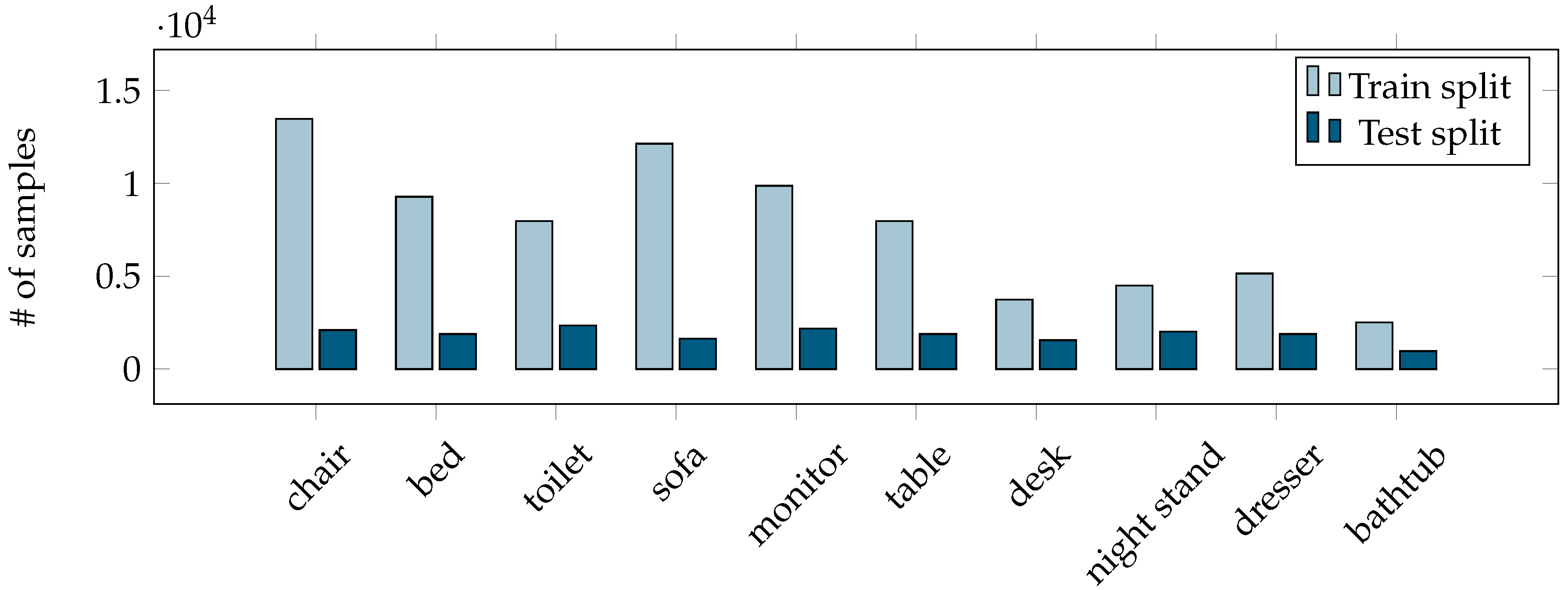 Applied Sciences | Free Full-Text | Par3DNet: Using 3DCNNs for Object Recognition on ...