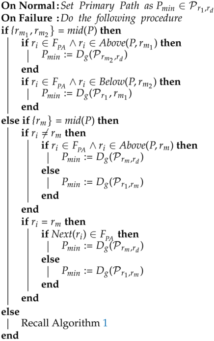 Rapid Restoration Techniques for Software-Defined Networks