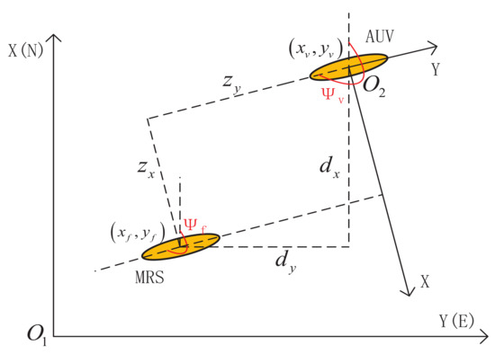 Applied Sciences | Free Full-Text | An Adaptive Target Tracking Algorithm Based on EKF for AUV ...