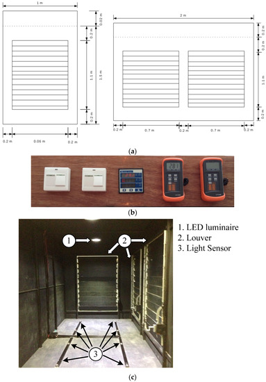 Design and Application of Daylight-Based Lighting Controller on LED ...