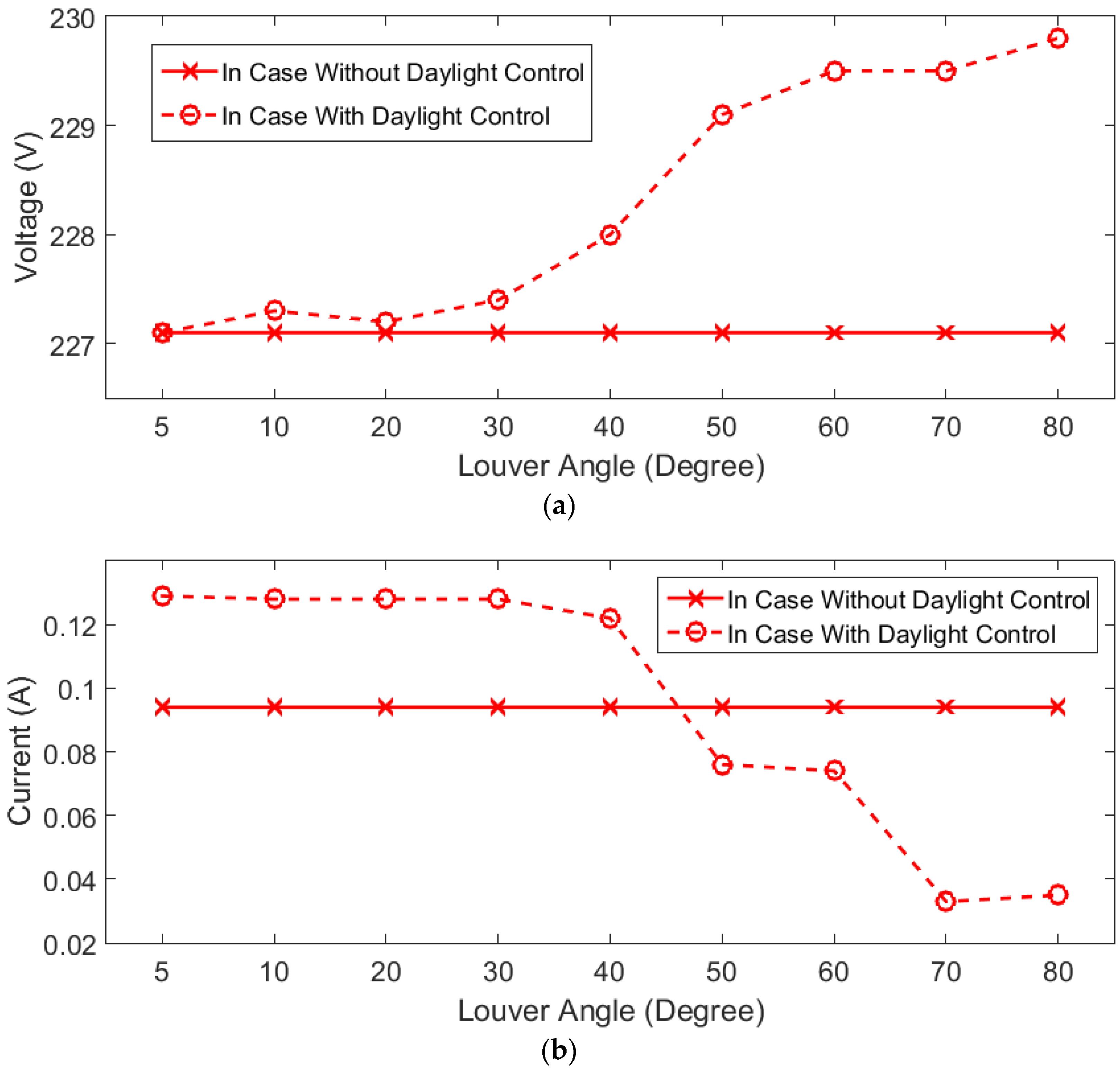 Design and Application of Daylight-Based Lighting Controller on LED ...