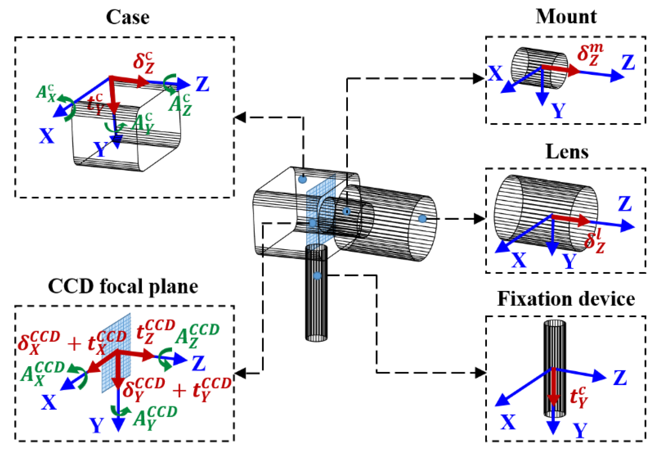 Mechanism and Compensation of Measurement Error Induced by Thermal ...
