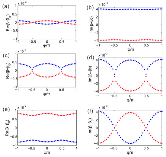 Extended SSH Model in Non-Hermitian Waveguides with Alternating Real ...