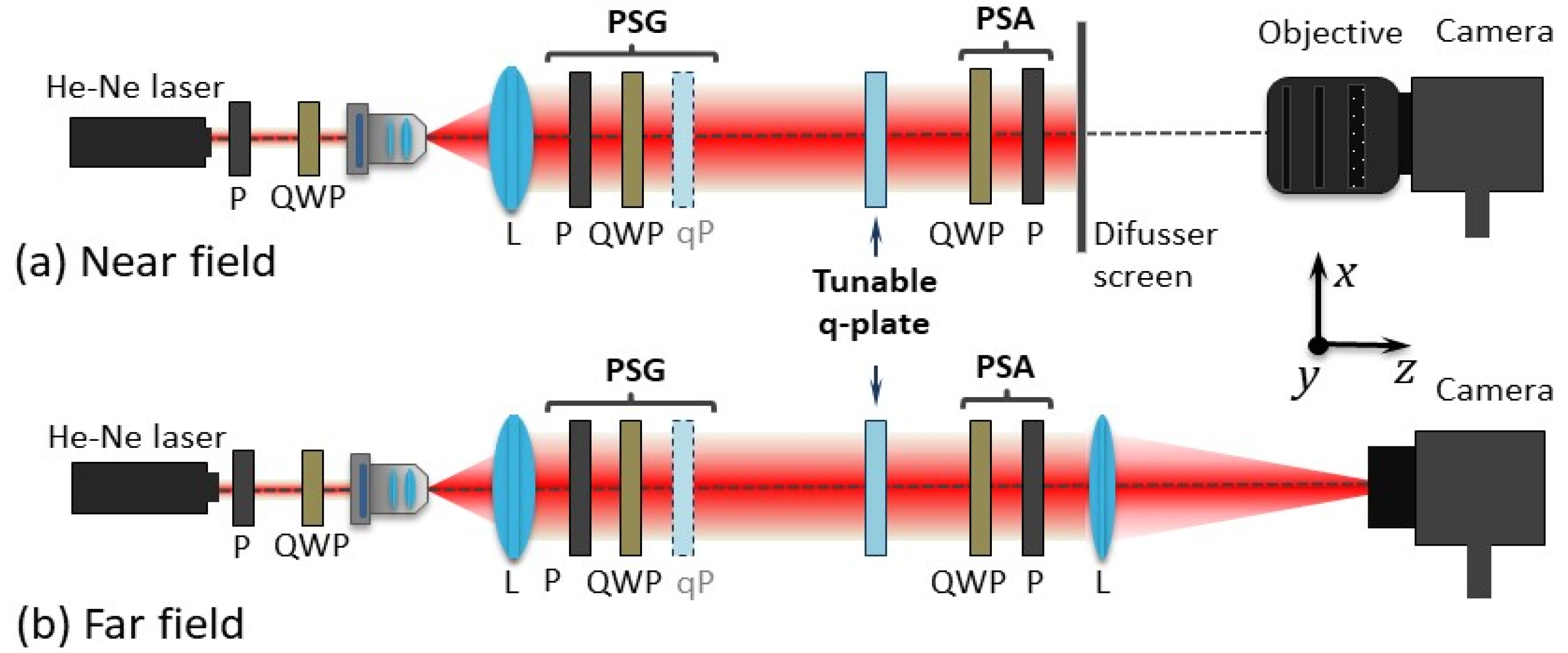 Analysis of Hybrid Vector Beams Generated with a Detuned Q-Plate