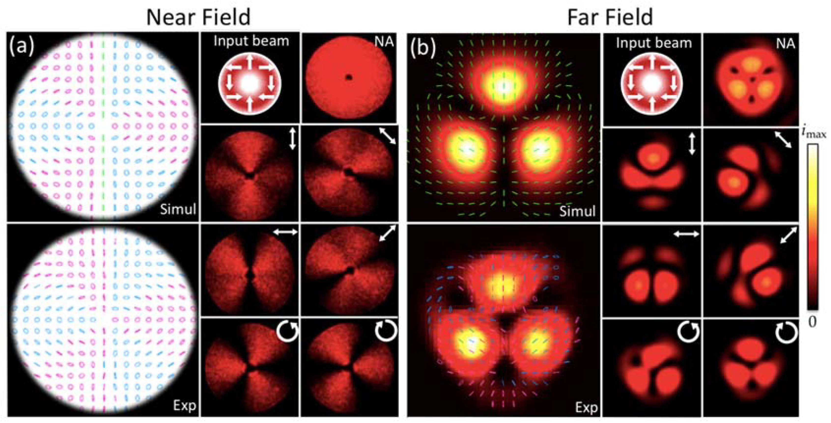 Analysis of Hybrid Vector Beams Generated with a Detuned Q-Plate