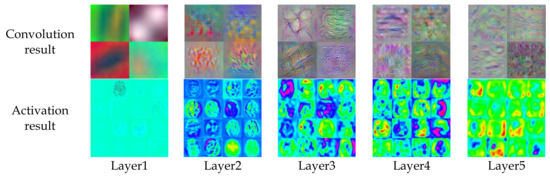 A Customized VGG19 Network with Concatenation of Deep and Handcrafted ...