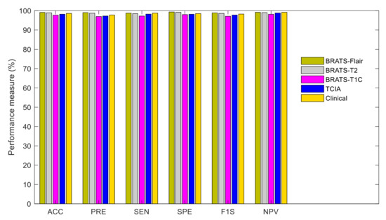 A Customized VGG19 Network with Concatenation of Deep and Handcrafted ...
