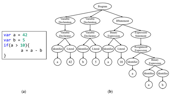 Malicious JavaScript Detection Based on Bidirectional LSTM Model