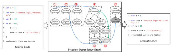 Malicious JavaScript Detection Based on Bidirectional LSTM Model