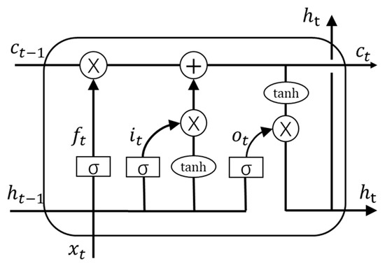 Malicious JavaScript Detection Based on Bidirectional LSTM Model