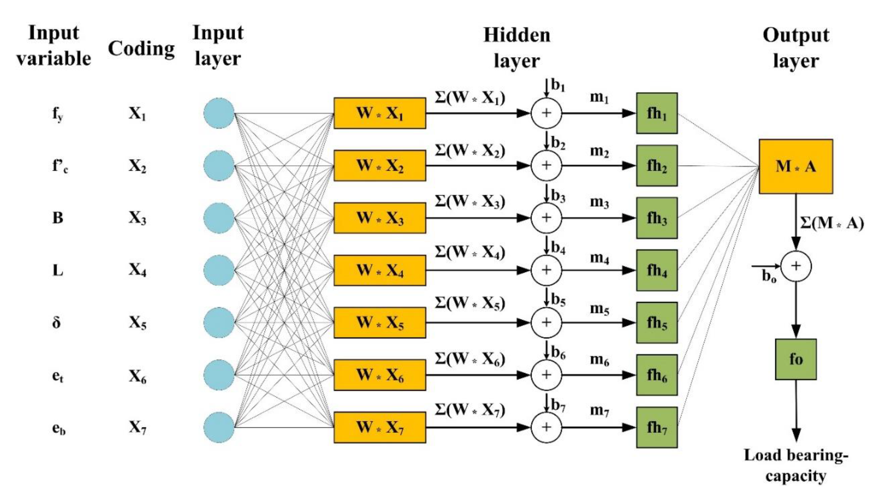 Applied Sciences | Free Full-Text | Surrogate Neural Network Model for ...