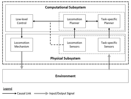Applied Sciences | Free Full-Text | Mobile Robotics in Agricultural ...