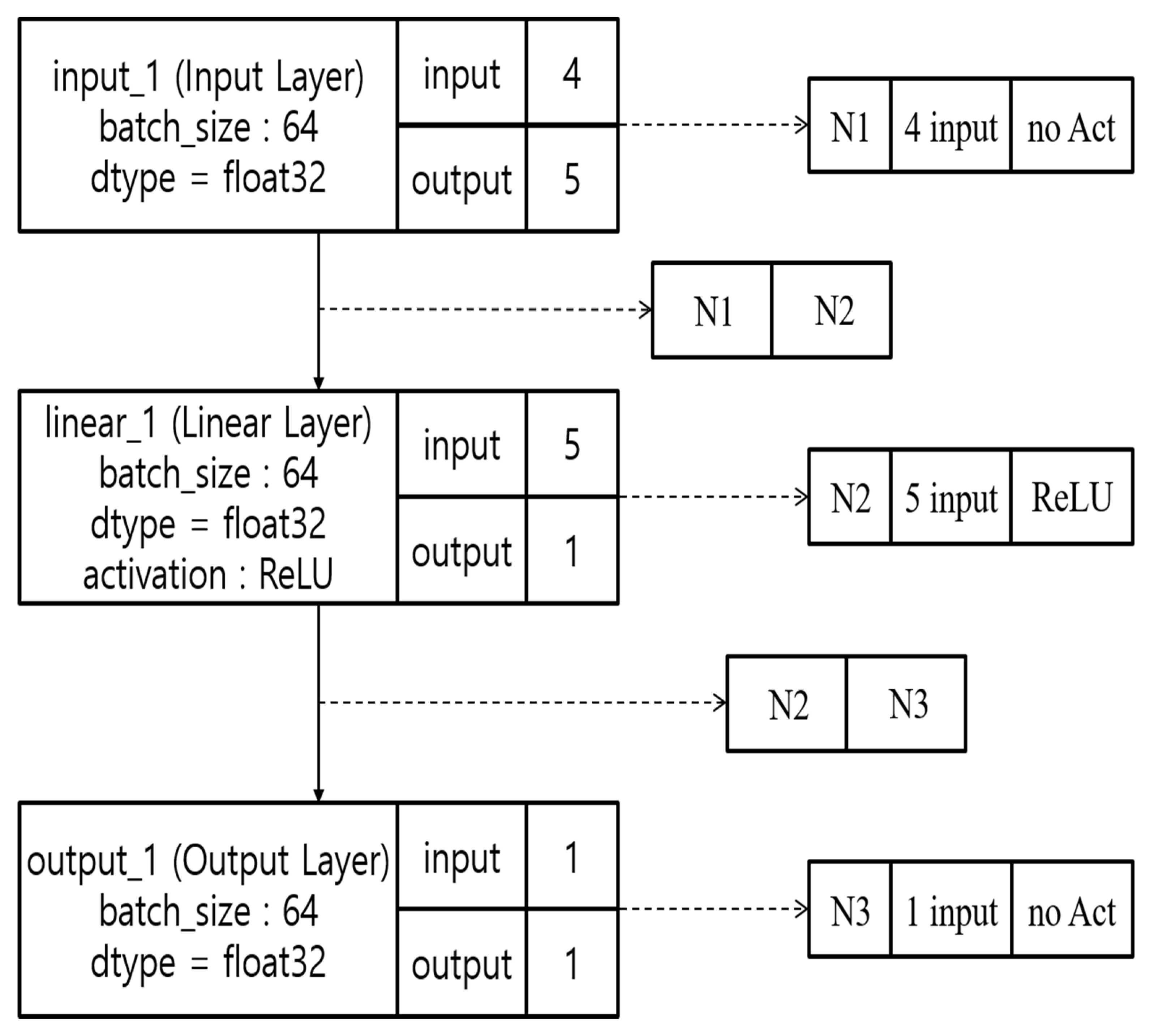 Evolutionary Neural Architecture Search (NAS) Using Chromosome Non-Disjunction for Korean ...