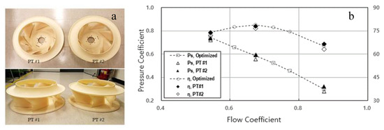 Optimal Design of a Plenum Fan with Three-Dimensional Blades