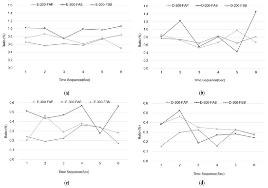 Exploring Visual Perceptions of Spatial Information for Wayfinding in ...