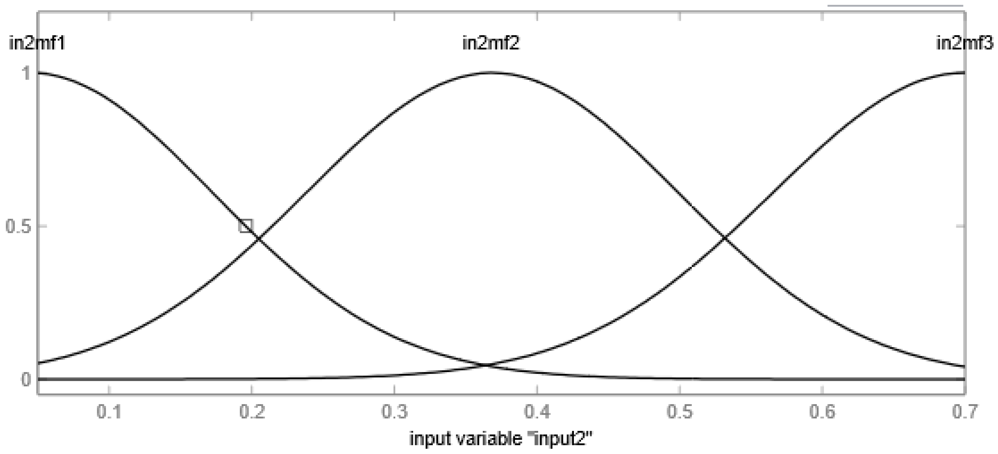 Fuzzy Logic Systems for Diagnosis of Renal Cancer