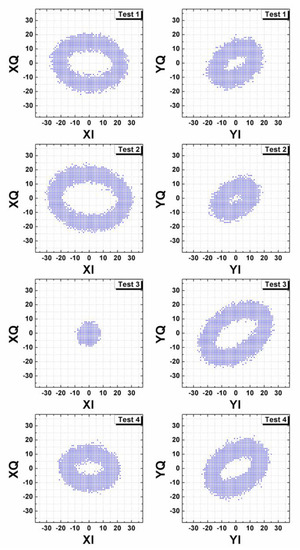 Accurate and Rigorous Calibration of Intradyne Coherent Receiver Using ...