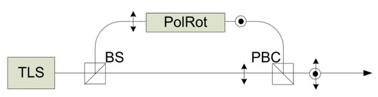 Accurate and Rigorous Calibration of Intradyne Coherent Receiver Using ...