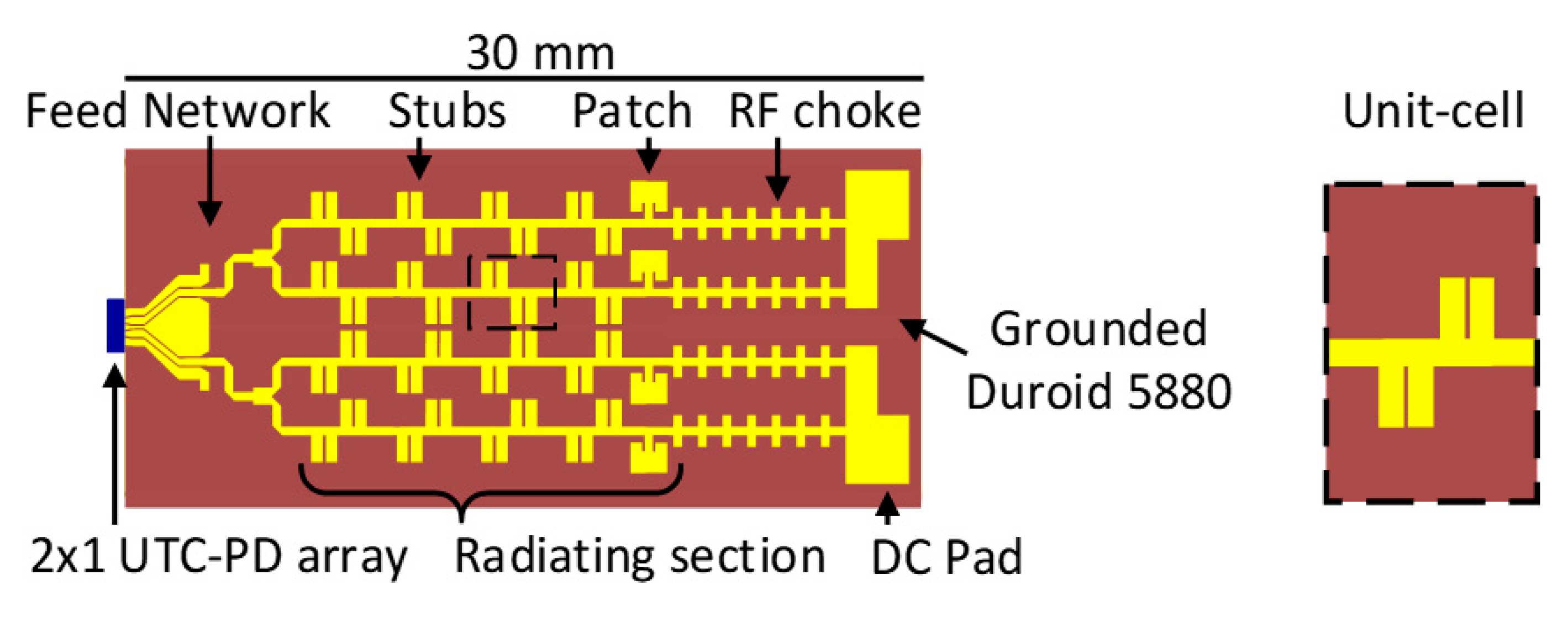 A Photonically-Excited Leaky-Wave Antenna Array at E-Band for 1-D Beam ...