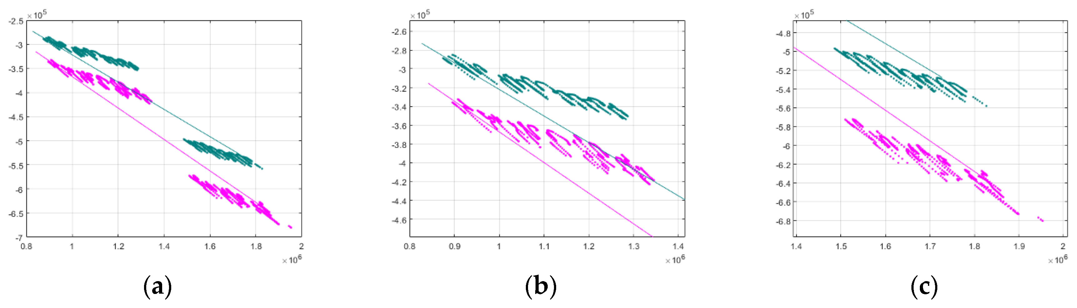Meta-Analyzing the Writing Process of Structural Language to Develop ...