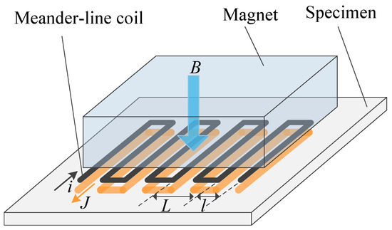 Modes Control of Lamb Wave in Plates Using Meander-Line Electromagnetic ...