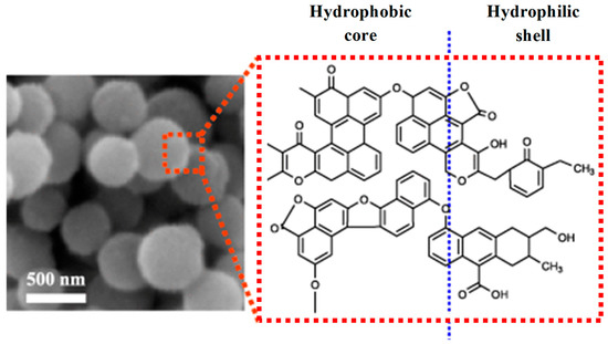 Applied Sciences | Free Full-Text | Biochar for Wastewater Treatment ...