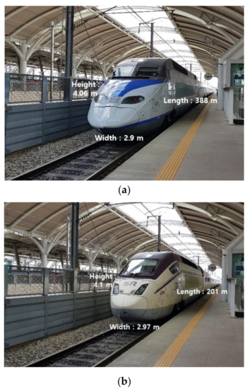 Effect of High-Speed Train-Induced Wind on Trackside UAV Thrust Near ...