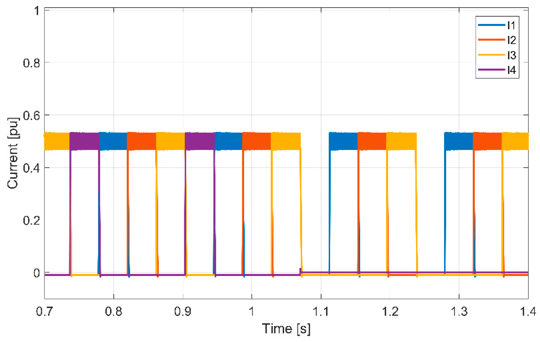 Fault-Tolerant SRM Drive with a Diagnosis Method Based on the Entropy ...
