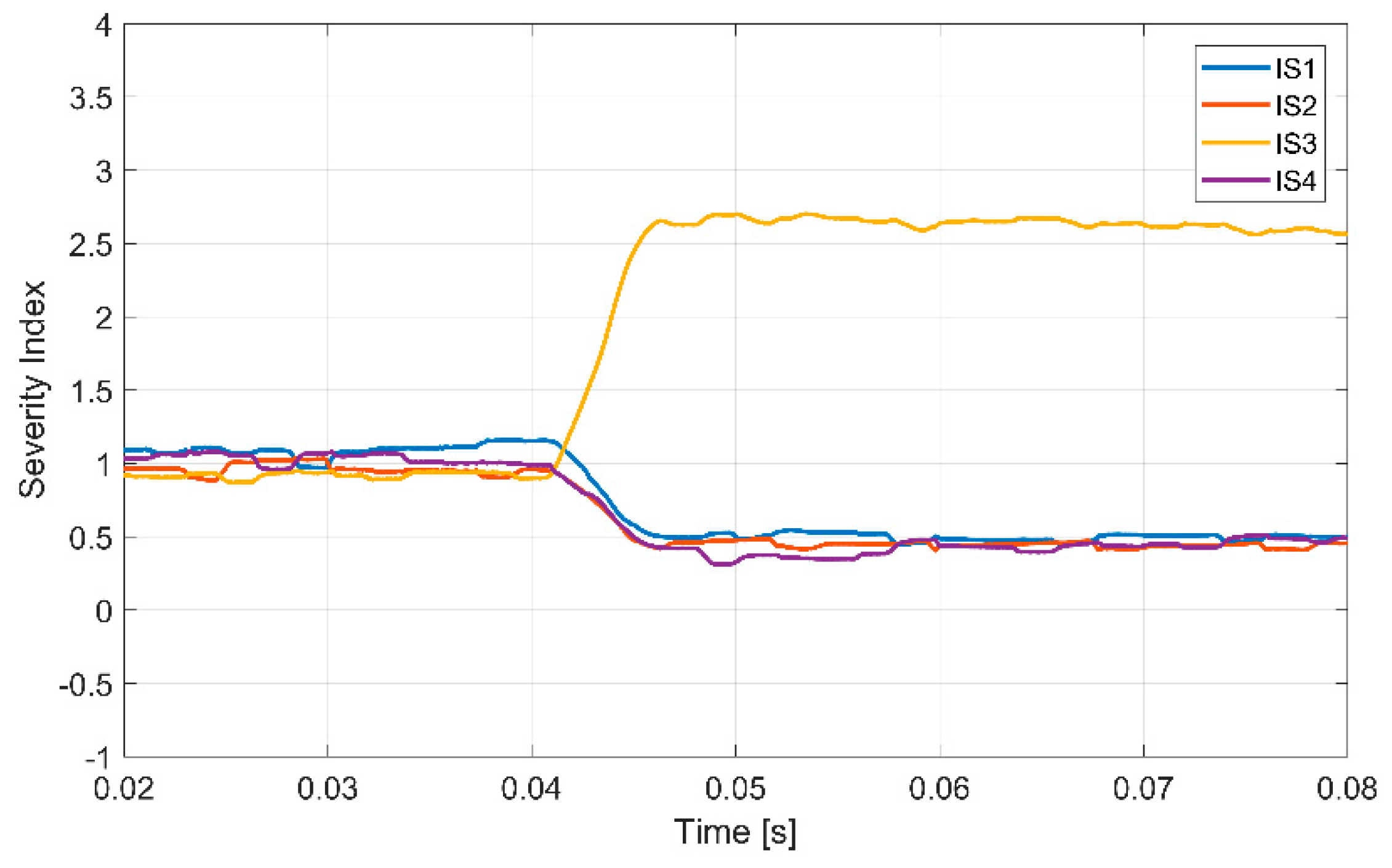 Fault-Tolerant SRM Drive with a Diagnosis Method Based on the Entropy ...
