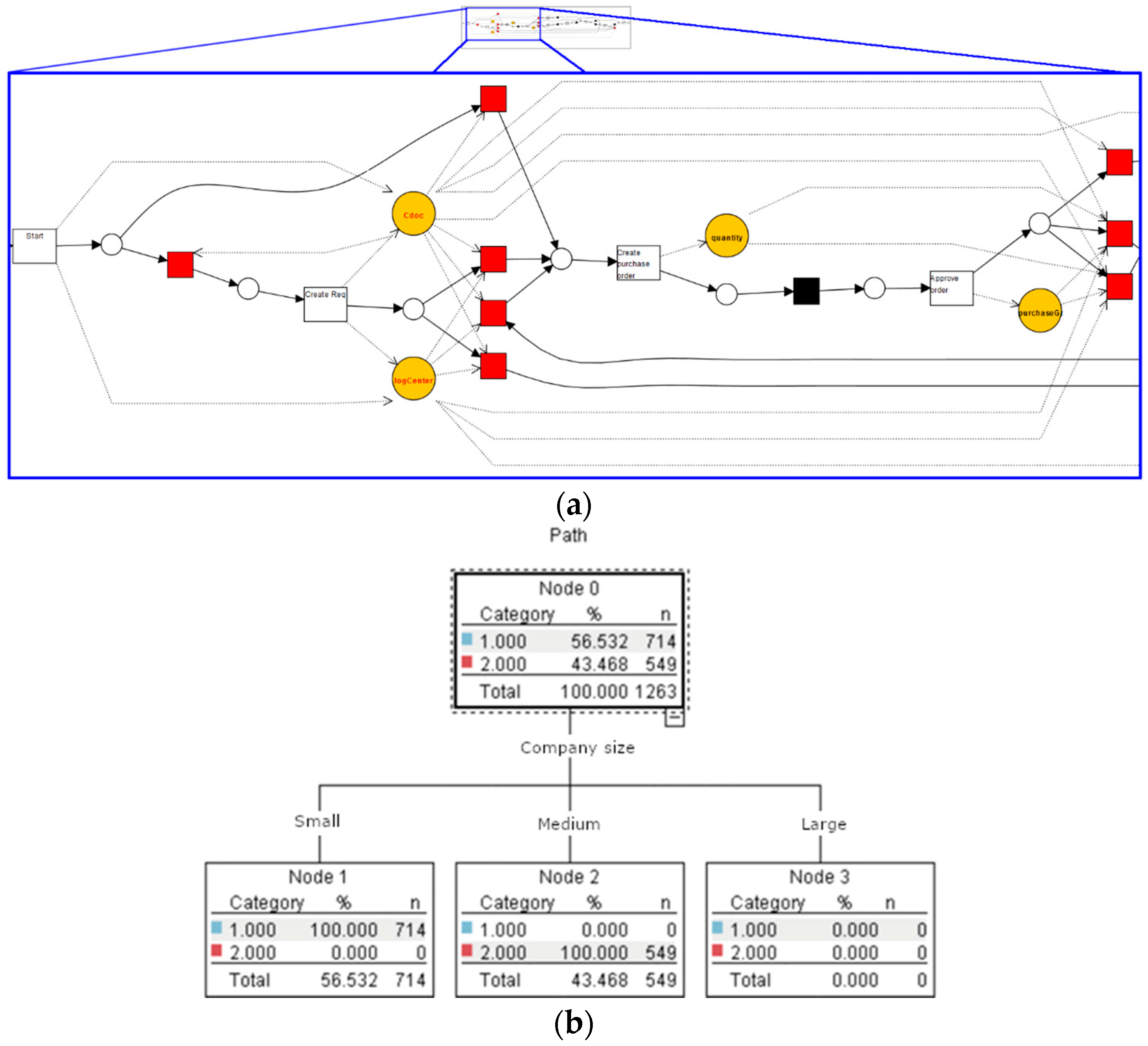 PRANAS: A Process Analytics System Based on Process Warehouse and Cube ...