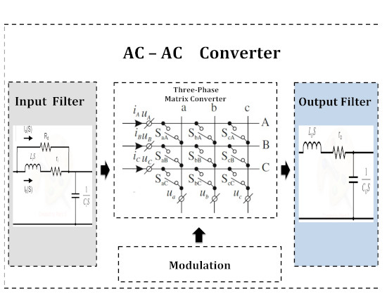 Applied Sciences | Free Full-Text | Design of the Input and Output ...