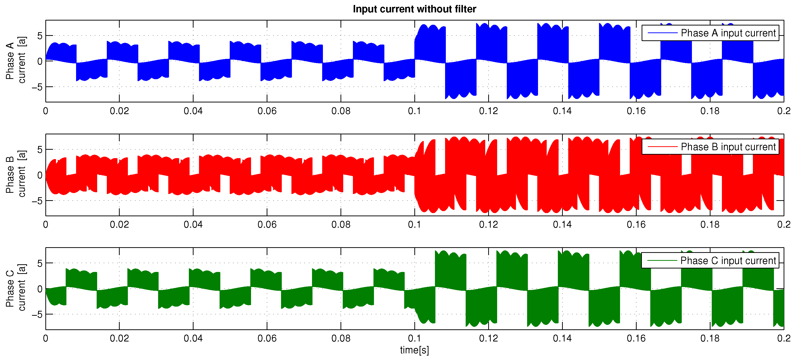 Design of the Input and Output Filter for a Matrix Converter Using ...