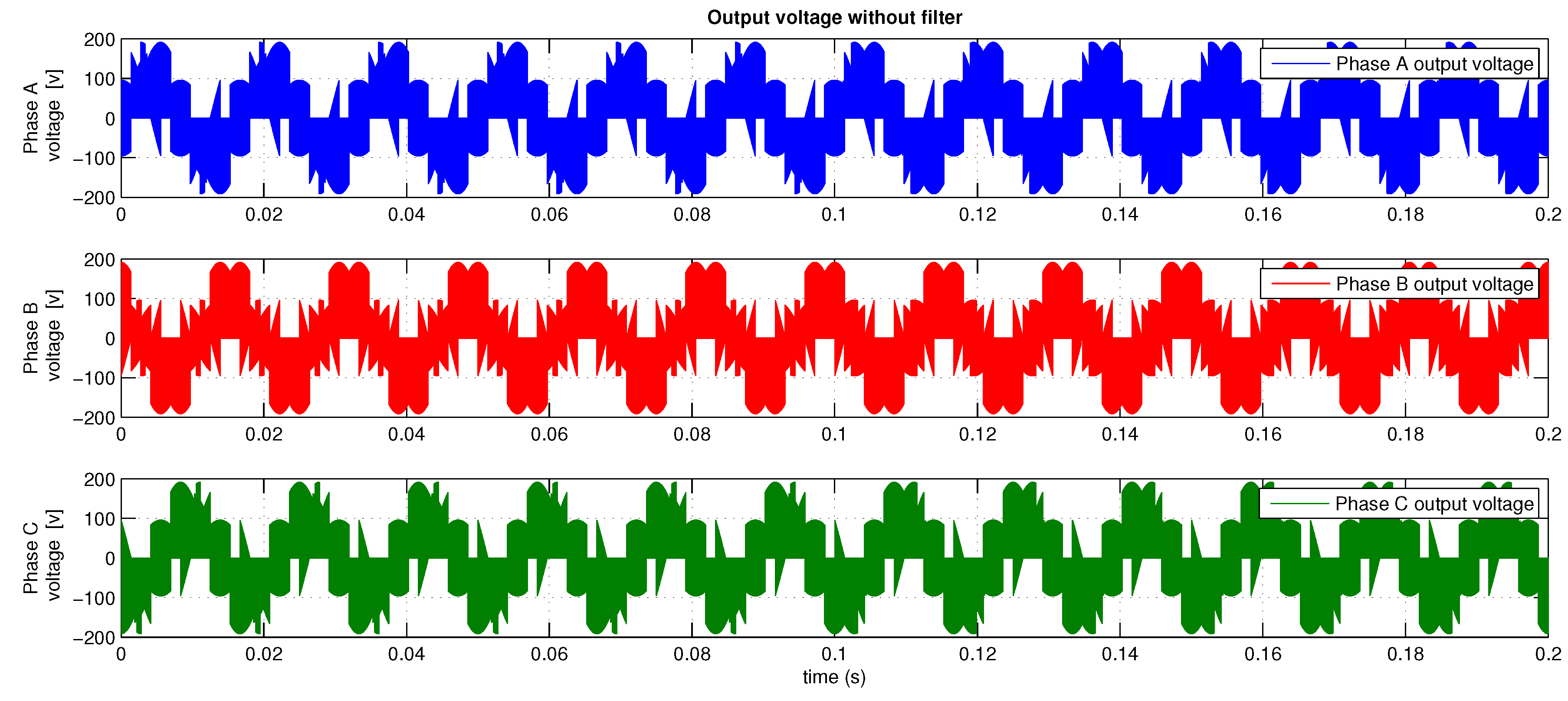 Design of the Input and Output Filter for a Matrix Converter Using ...