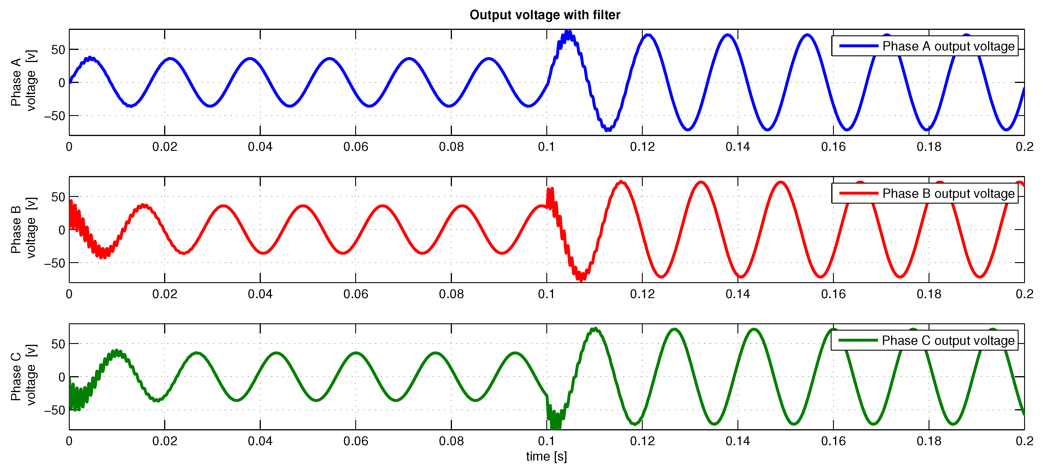 Design of the Input and Output Filter for a Matrix Converter Using ...