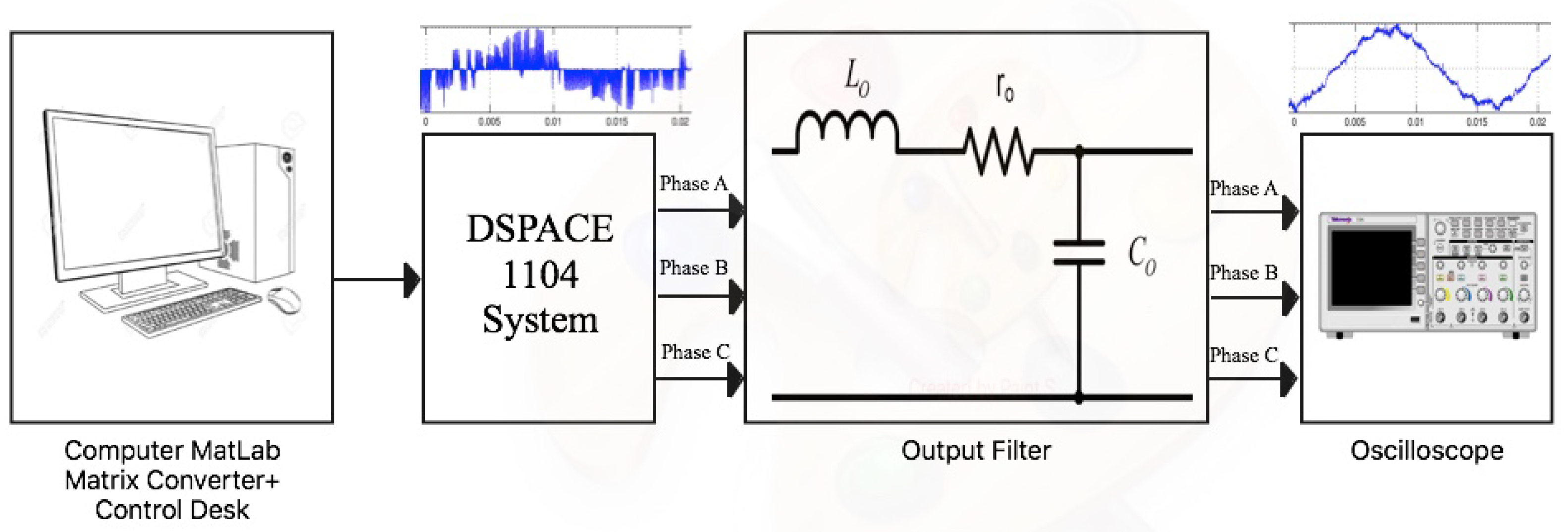 Design of the Input and Output Filter for a Matrix Converter Using ...