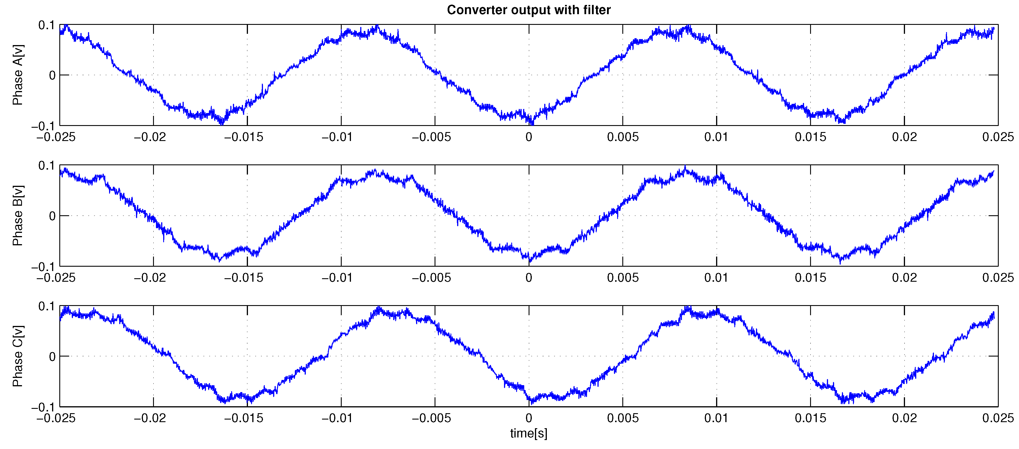 Design of the Input and Output Filter for a Matrix Converter Using ...