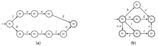 Static Analysis for ECMAScript String Manipulation Programs
