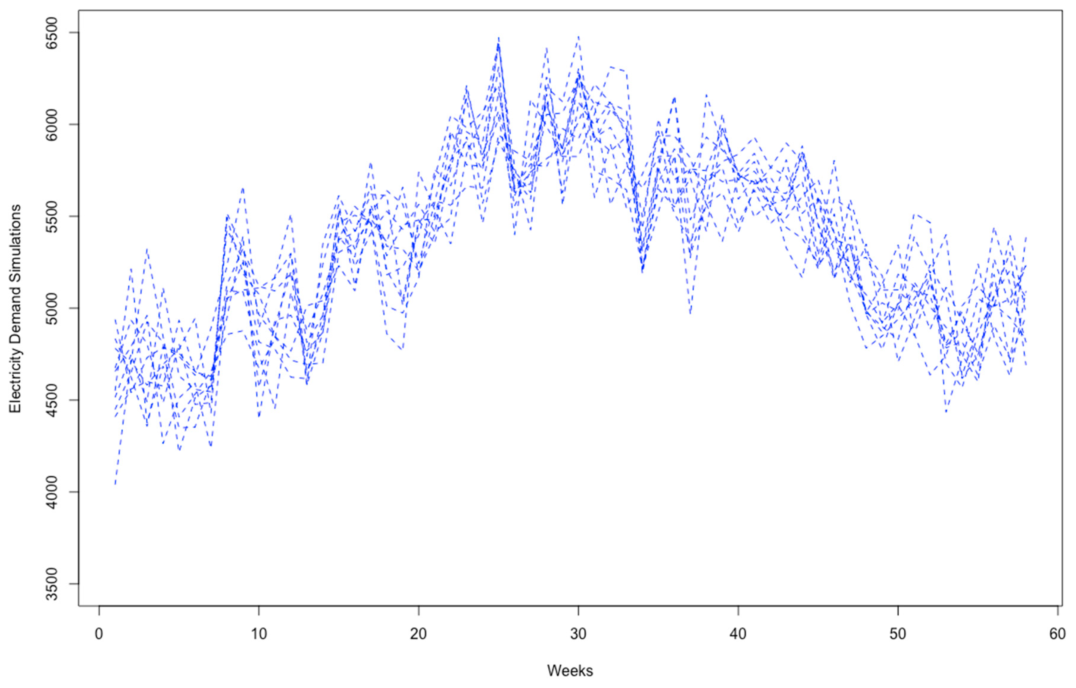 A Hybrid Model to Simulate Test Cases of Electrical Power Systems